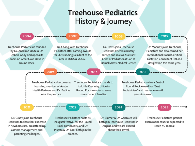 About - Treehouse Pediatrics